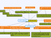 LAS CÉLULAS - Concept Map